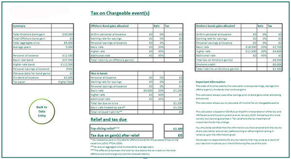 Chargeable event gains - income tax calculator explained | Quilter